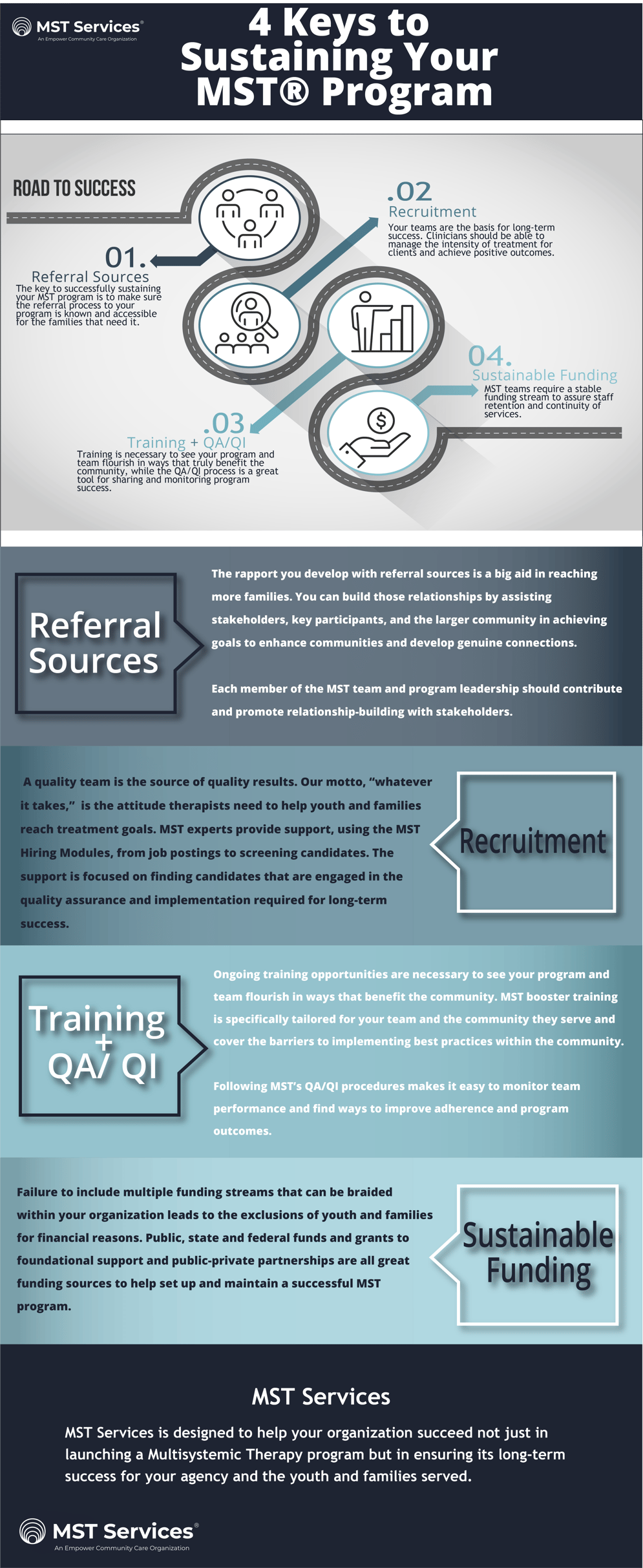 Keys to Sustaining Your MST Program